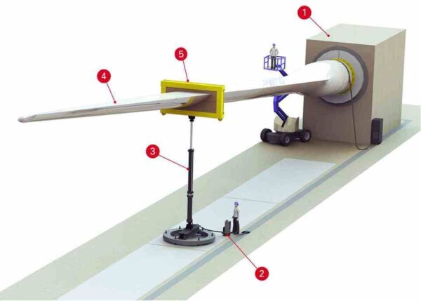 MTS Wind Turbine Blade Fatigue Test Solutions - Simton